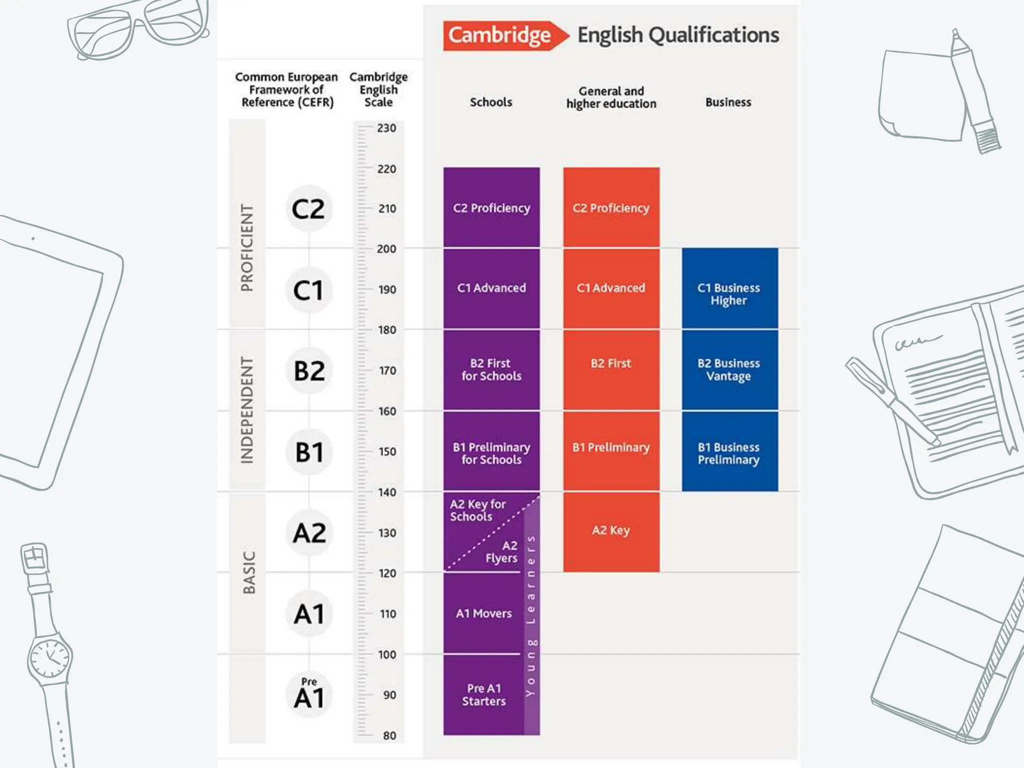 English first class interview - Setting goals | PPT