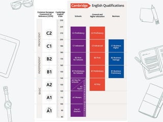 English first class interview - Setting goals | PPTX