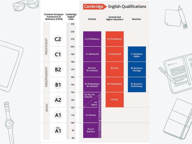 English first class interview - Setting goals | PPTX