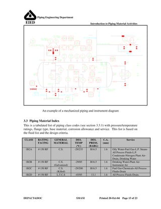 00 introduc-to piping | PDF