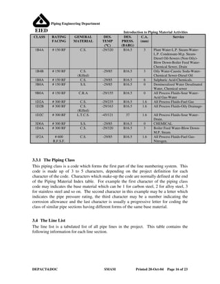 00 introduc-to piping | PDF