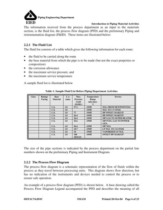 00 introduc-to piping | PDF