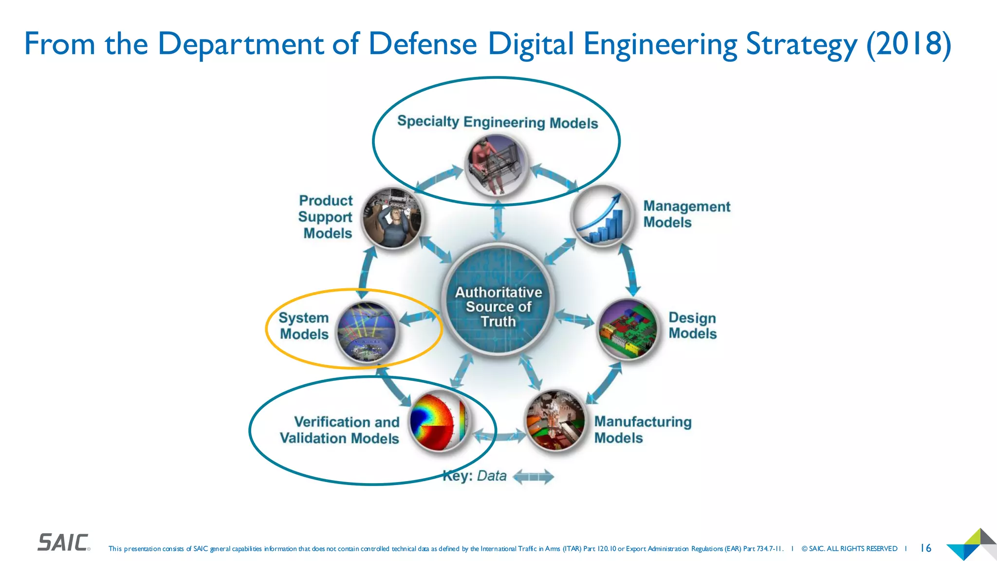 00-Introduction-to-MBSE-Systems-Modeling-Expressing-Design-Intent-With ...