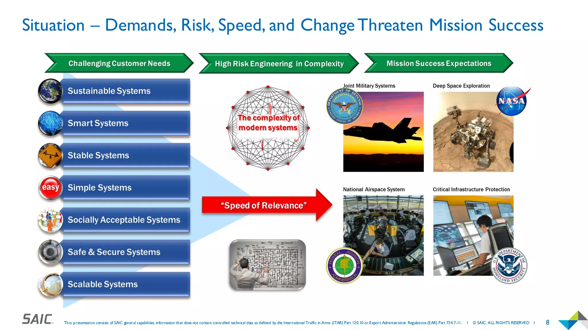 00-Introduction-to-MBSE-Systems-Modeling-Expressing-Design-Intent-With-Rigor_ITAR-Approved.pdf