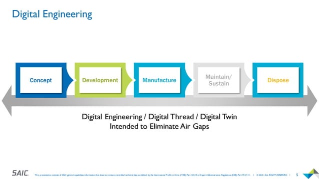 00-Introduction-to-MBSE-Systems-Modeling-Expressing-Design-Intent-With ...