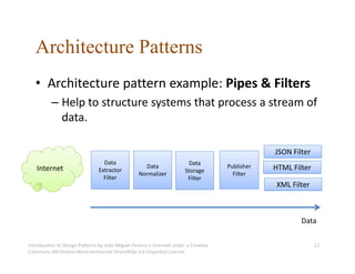 Introduction to Design Patterns | PDF
