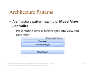Introduction to Design Patterns | PDF