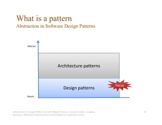 Introduction to Design Patterns | PDF