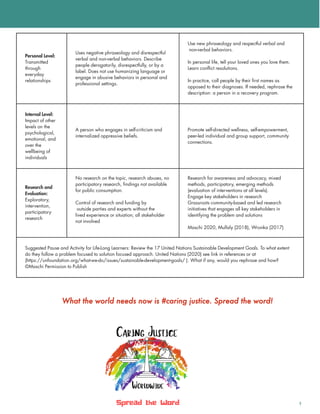 Coconstrucing Community with 2020 Vision of Care and Justice | PDF