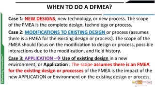 DFMEA DUE DILIGENCE TRAINING FOR LITENS AUTOMOTIVE | PPTX