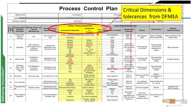 DFMEA DUE DILIGENCE TRAINING FOR LITENS AUTOMOTIVE | PPTX