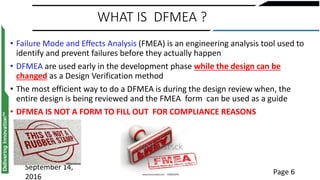 DFMEA DUE DILIGENCE TRAINING FOR LITENS AUTOMOTIVE | PPTX
