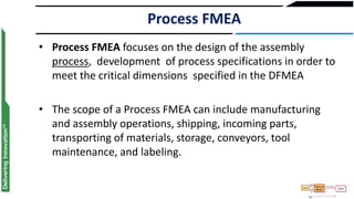 DFMEA DUE DILIGENCE TRAINING FOR LITENS AUTOMOTIVE | PPTX