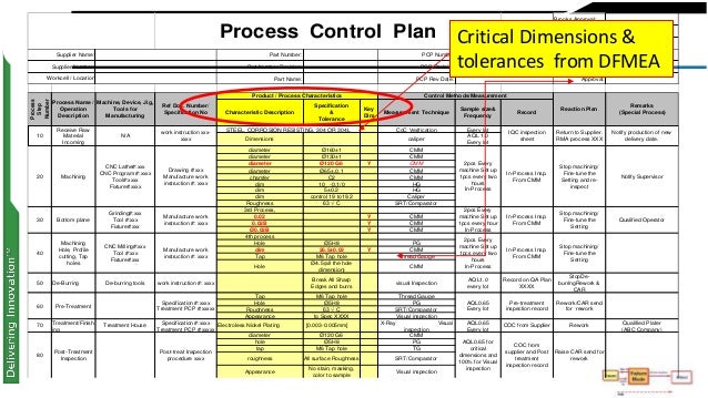 DFMEA DUE DILIGENCE TRAINING FOR LITENS AUTOMOTIVE