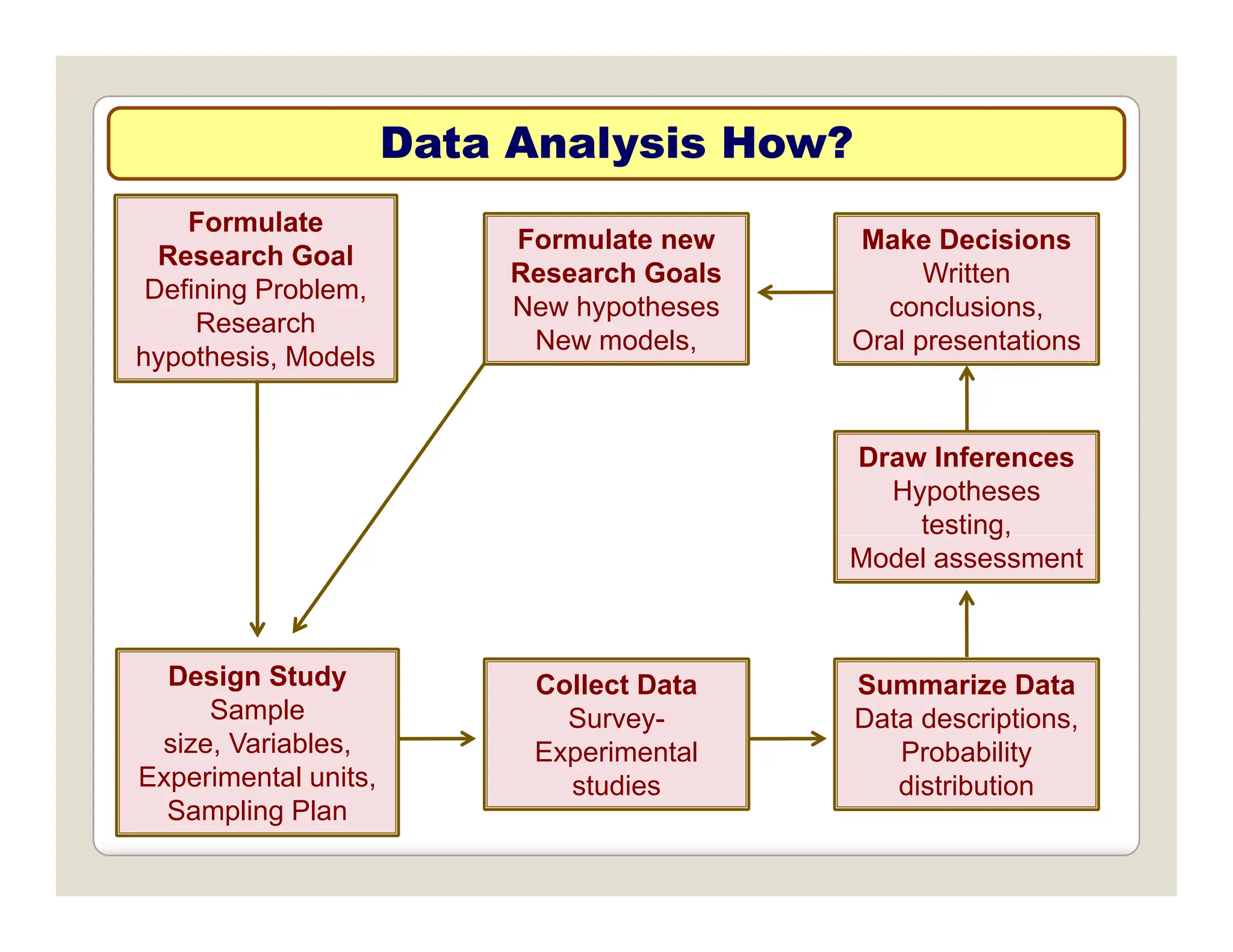 00 Lecture 01mva Quantitative Data Analysis An Introductionpdf