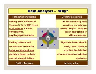 00 - Lecture - 01_MVA - Quantitative Data Analysis - An Introduction.pdf