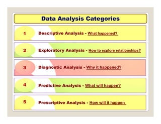 00 - Lecture - 01_MVA - Quantitative Data Analysis - An Introduction.pdf