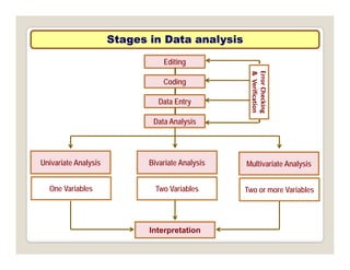 00 - Lecture - 01_MVA - Quantitative Data Analysis - An Introduction.pdf