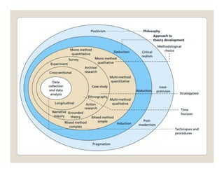 00 - Lecture - 01_MVA - Quantitative Data Analysis - An Introduction.pdf