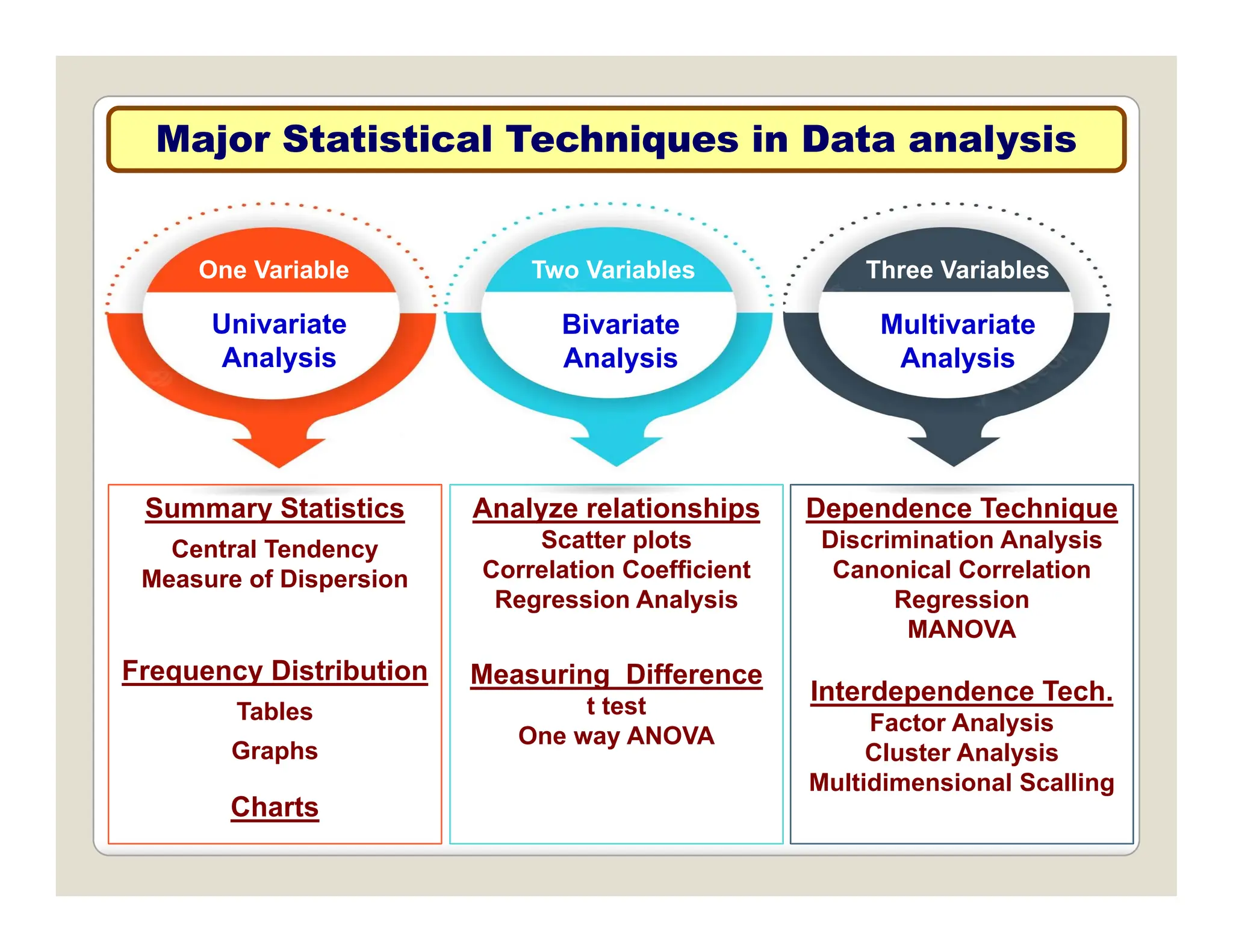 00 - Lecture - 02_MVA - Major Statistical Techniques.pdf