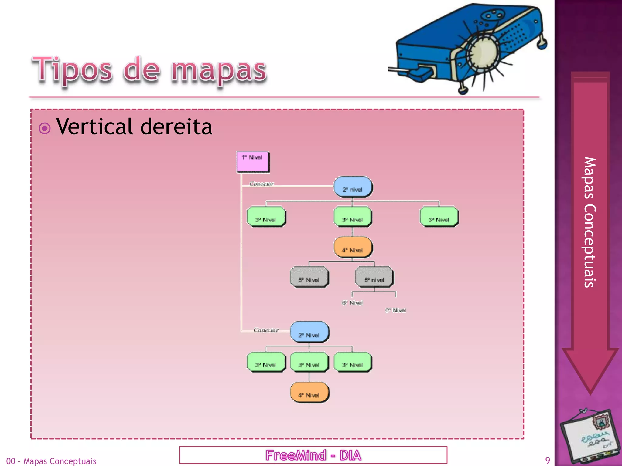 Mapas conceptuais | PPTX