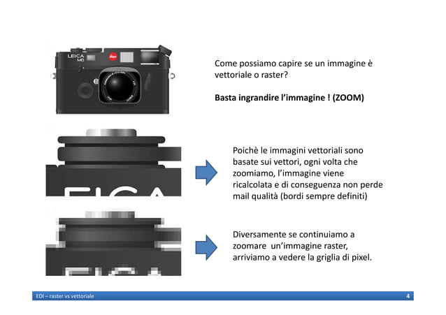 Raster vs Vettoriale | PPT
