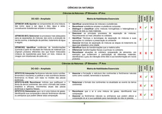 00-Matriz de Habilidades Essenciais SEDUC-GO - 2025 - 2º Bimestre.pdf