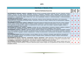 00-Matriz de Habilidades Essenciais SEDUC-GO - 2025 - 4º Bimestre.pdf