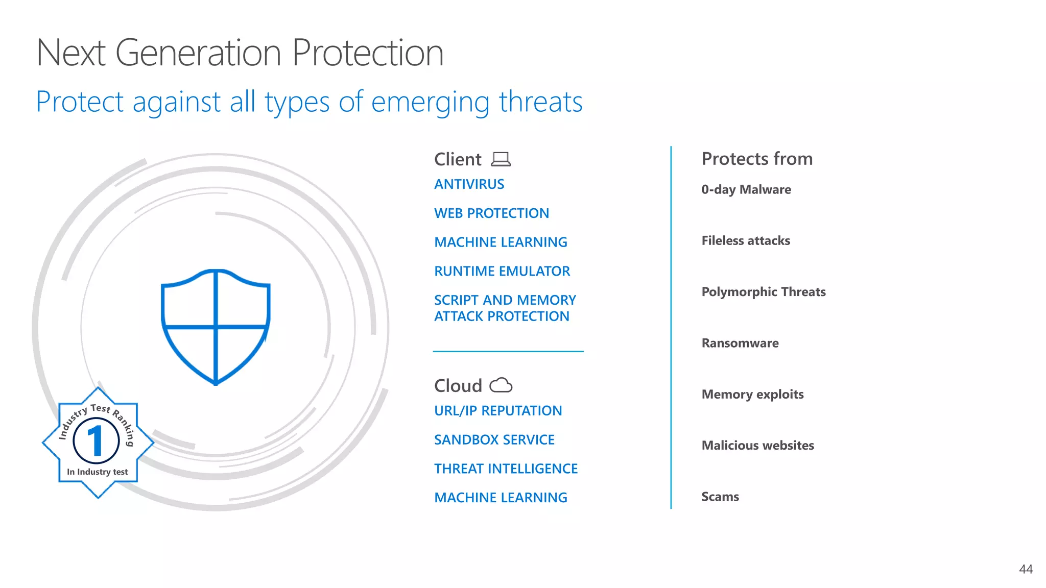 00 - Microsoft 365 Business Secure Deployment Toolkit - Kickoff and ...