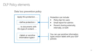 00 - Microsoft 365 Business Secure Deployment Toolkit - Kickoff and ...