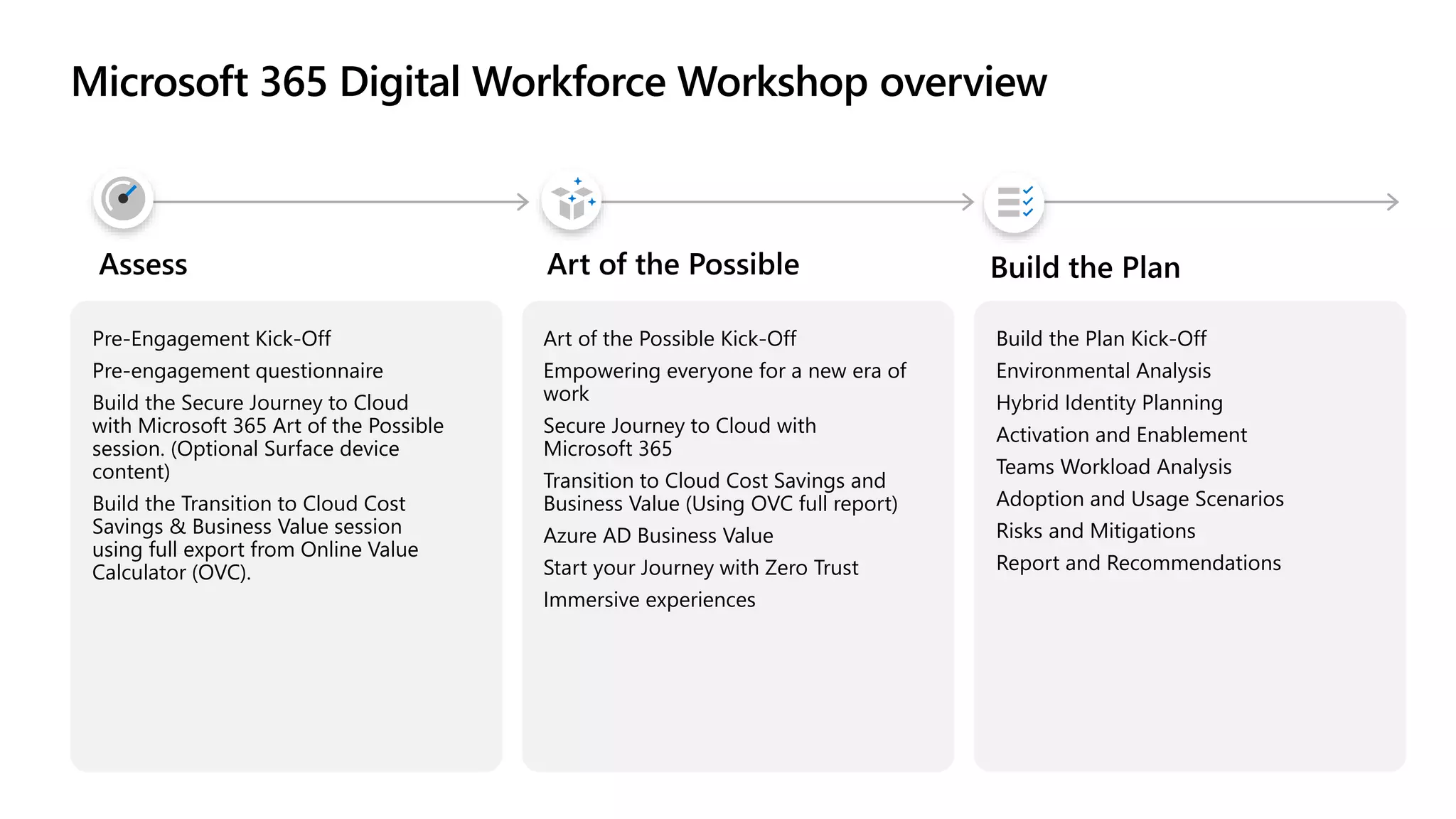 00 - Microsoft 365 Digital Workforce Workshop - Delivery Guide.pptx