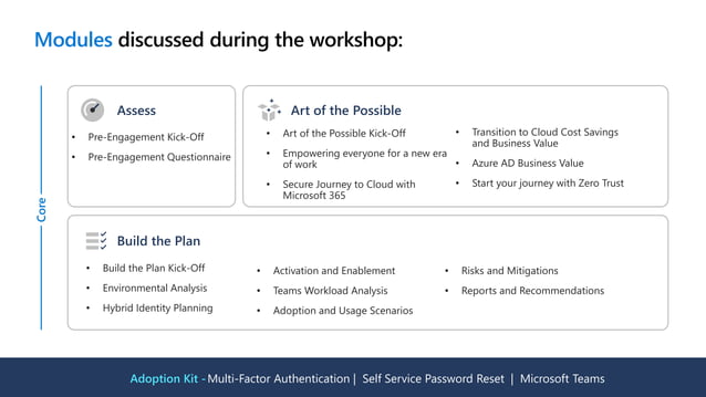 00 - Microsoft 365 Digital Workforce Workshop - Delivery Guide.pptx