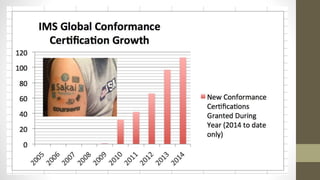 Building the Next Generation Teaching and Learning Environment with ...