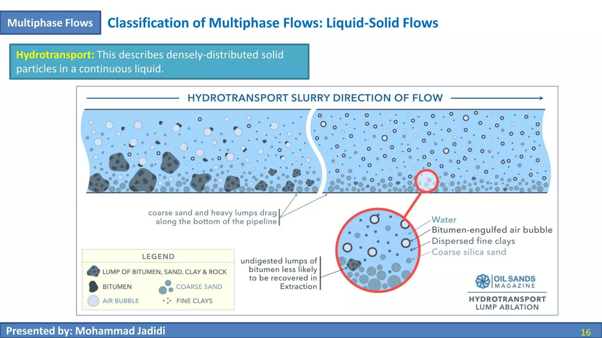 00 multiphase flows - intorduction | PDF