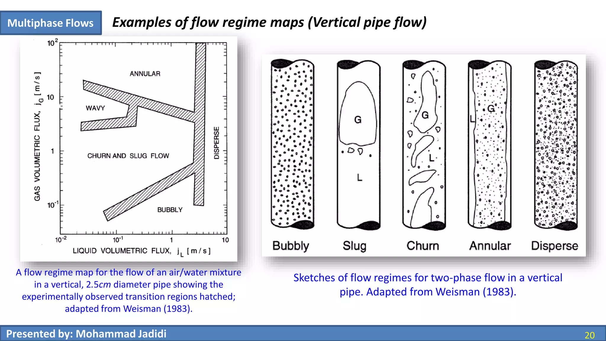 00 multiphase flows - intorduction | PDF