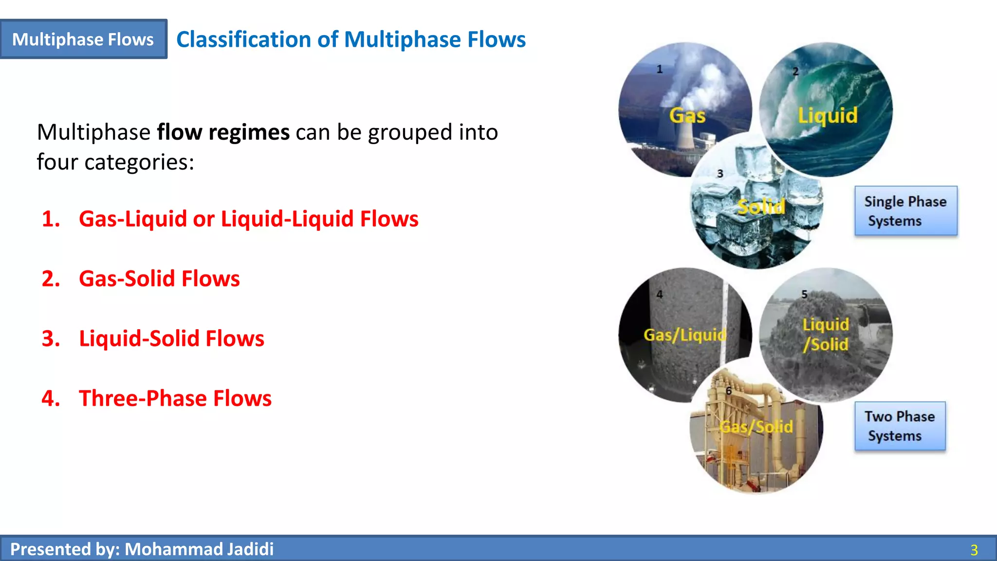 00 Multiphase Flows Intorduction Ppt