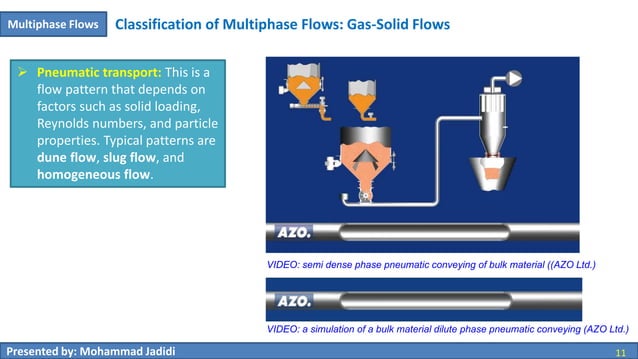 00 multiphase flows - intorduction | PDF