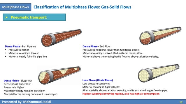 00 multiphase flows - intorduction | PDF