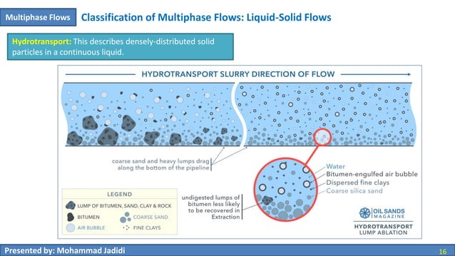 00 multiphase flows - intorduction | PDF