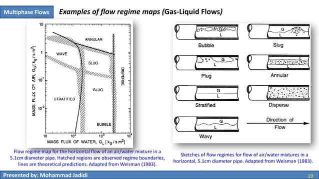 00 multiphase flows - intorduction | PDF