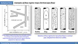00 multiphase flows - intorduction | PDF