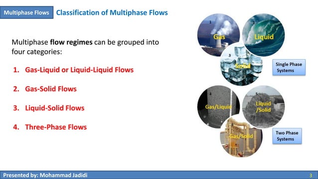 00 multiphase flows - intorduction | PDF