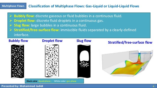 00 multiphase flows - intorduction