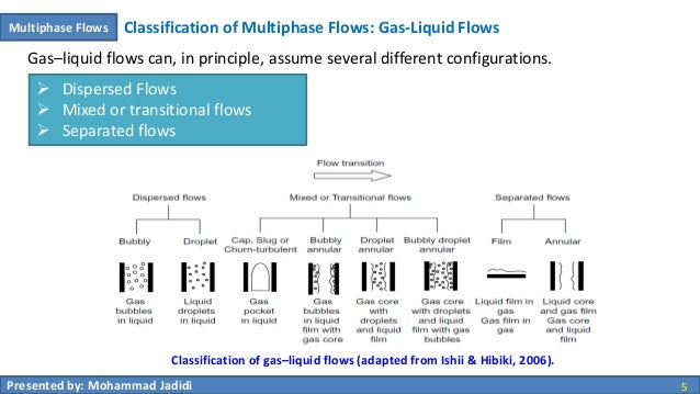 00 Multiphase Flows Intorduction