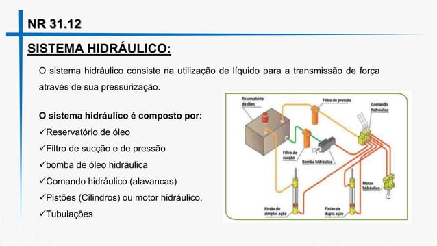 Nr 31.12 Segurança no Trabalho em Máquinas, Equipamentos e Implementos ...