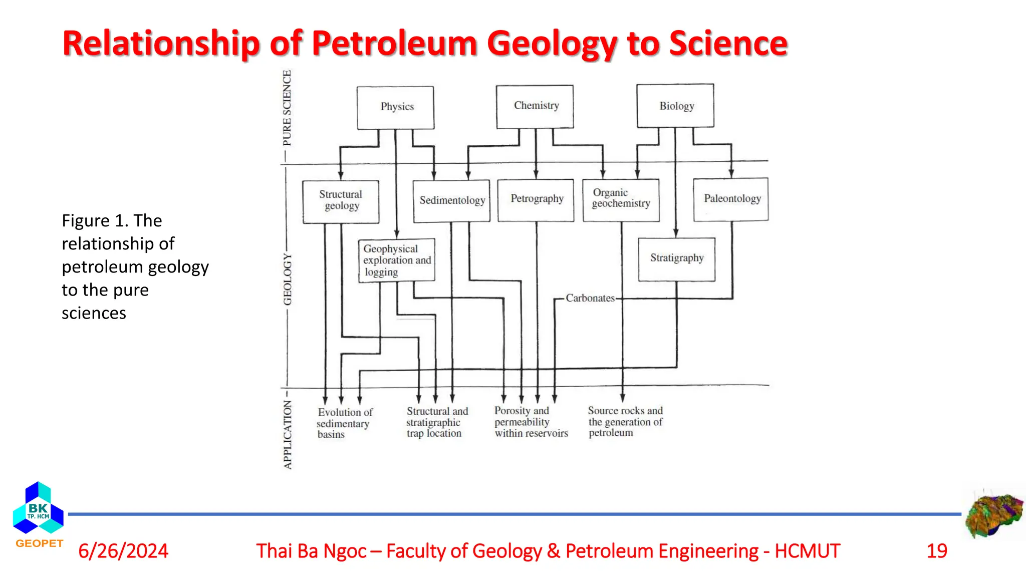00-Overview of petroleum geoscience Introduction.pptx