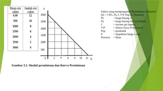 MEKANISME PASAR: Teori Permintaan & Penawaran | PPTX