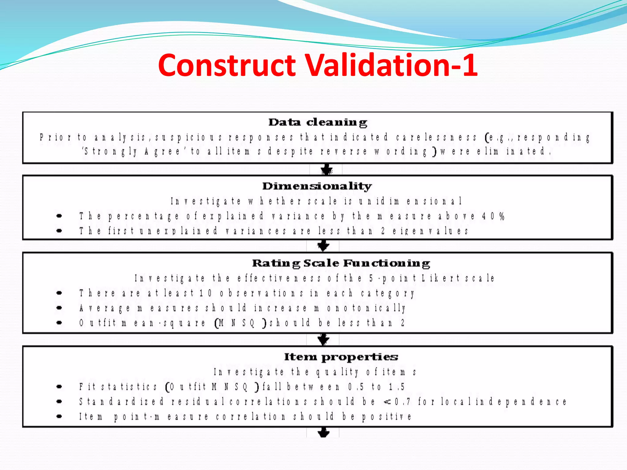 00-PPT-Rasch_Model_validation_tool_Pasca_UNY.pptx.pdf