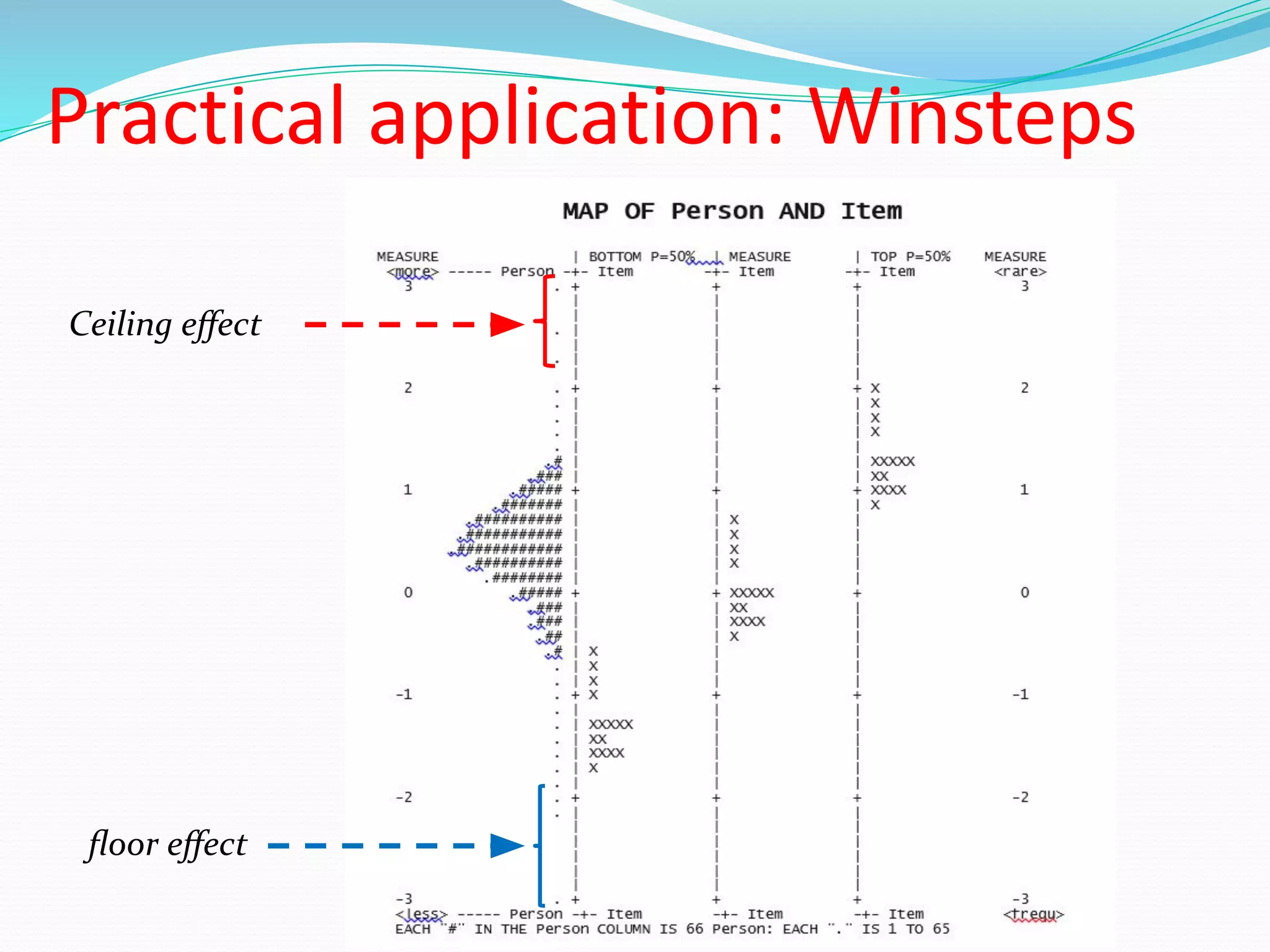 00-PPT-Rasch_Model_validation_tool_Pasca_UNY.pptx.pdf