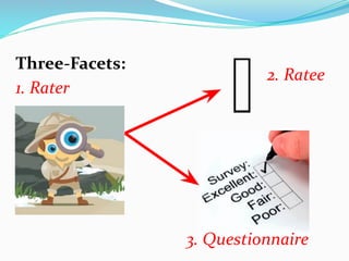 00-PPT-Rasch_Model_validation_tool_Pasca_UNY.pptx.pdf